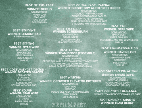 72 Film Fest: 72 Hours to Make a Movie.